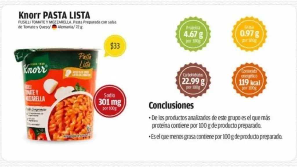 Pocos la compran, pero es la mejor marca de sopa instantánea y con más ...